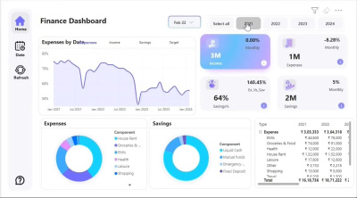 Create interactive Dashboards in Power BI | Upwork