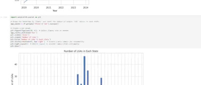 Python data preprocessing, extraction, cleaning | Upwork