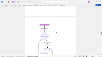Professional technical writing report or documentation | Upwork