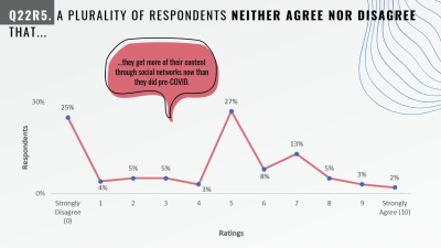 A well polished Powerpoint deck with graphs | Upwork