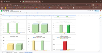 Interactive Google Sheets Dashboard | Data Management & Automation | Upwork