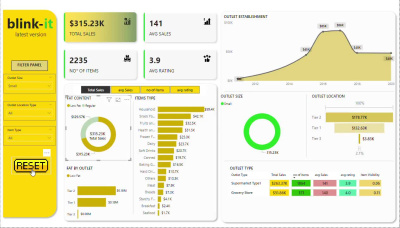 Professional Data Visualization Insights with Power BI & Excel ...