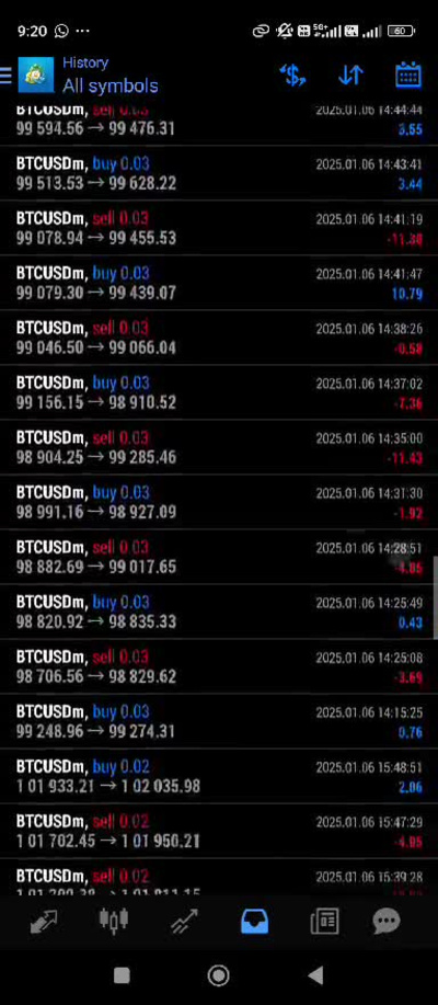 Algo Trading: Maximize Profits with Smart, Automated Trading Solutions | Upwork