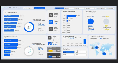 An interactive & automated dashboard for real-time insights. | Upwork