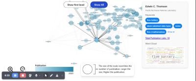 Knowledge Graph & visual report representation software | Upwork