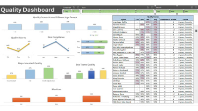 Excel-based Performance Dashboard that provides insights in quality ...