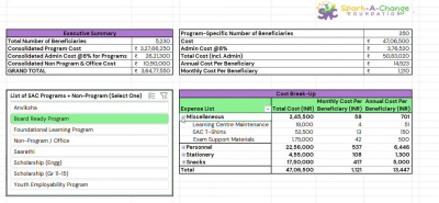MS Excel Support with Data Clean-Up / Tracker / Dashboard | Upwork