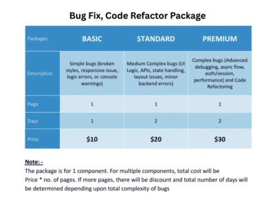 Custom, resuable and responsive React Components | Upwork