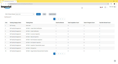 An e-learning website (Using Moodle LMS) | Upwork