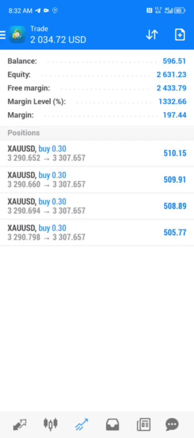 Manage your mt4, mt5 account with proper risk management, account | Upwork