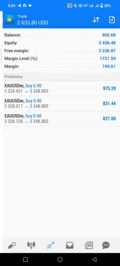 MT4/MT5 Trading Account Monitoring with Risk and Account Management Support | Upwork
