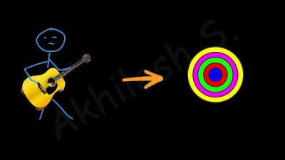 Viral Hand-Drawn Stick Figure Animation Explainer video | Upwork