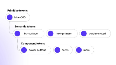 Scalable Token-Based Design System for Your Brand | Upwork