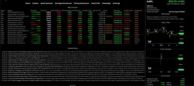 Predictive models with machine learning methods. | Upwork