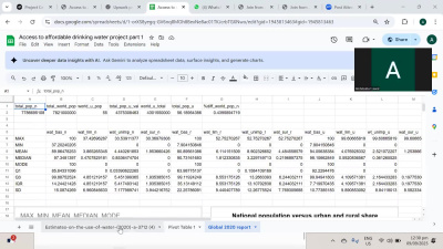 Data Cleaning, Analysis & Dashboards in Excel, Google Sheets, and Power ...