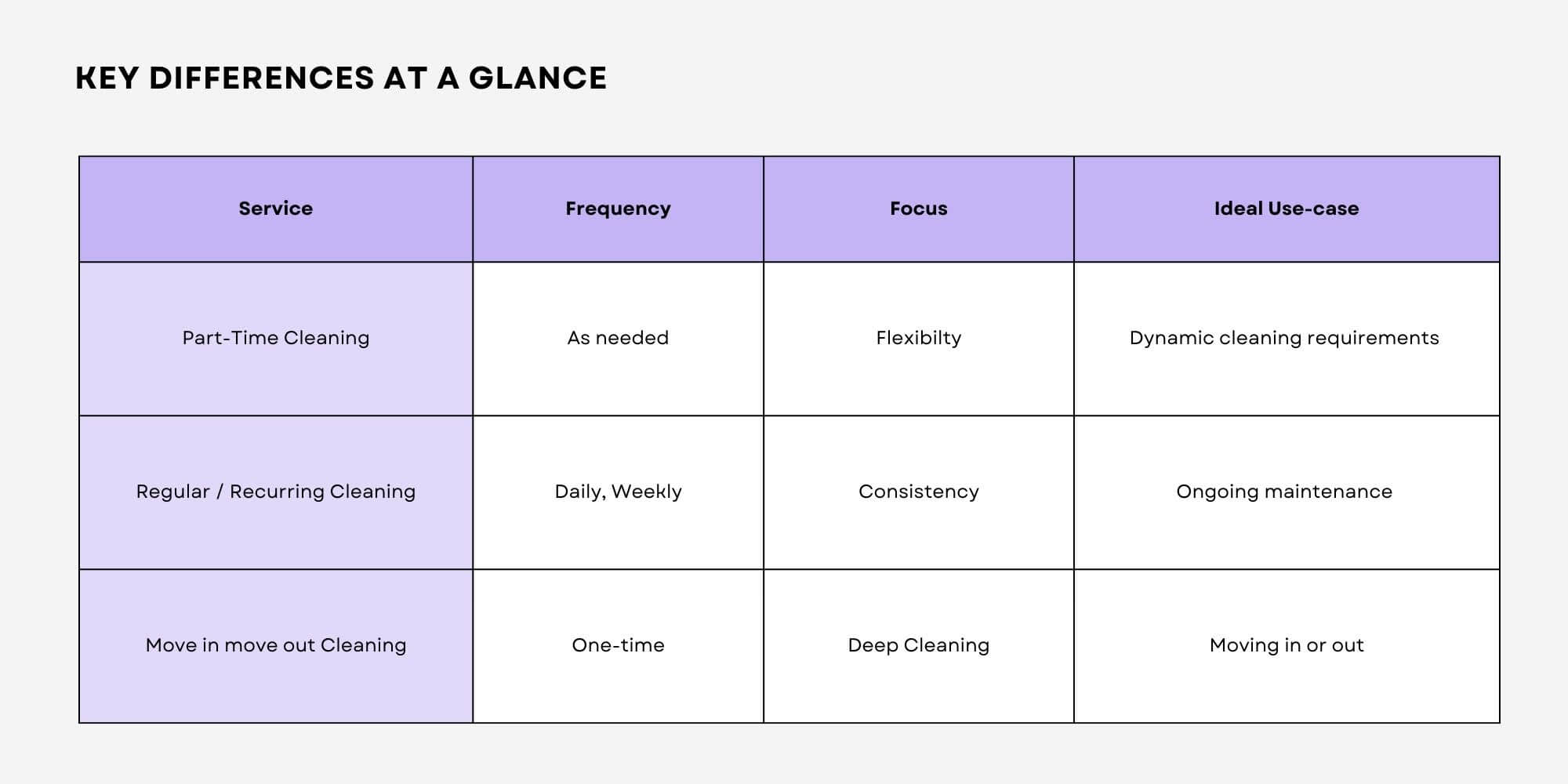 Get home cleaning services from #1 deep cleaning company in Dubai