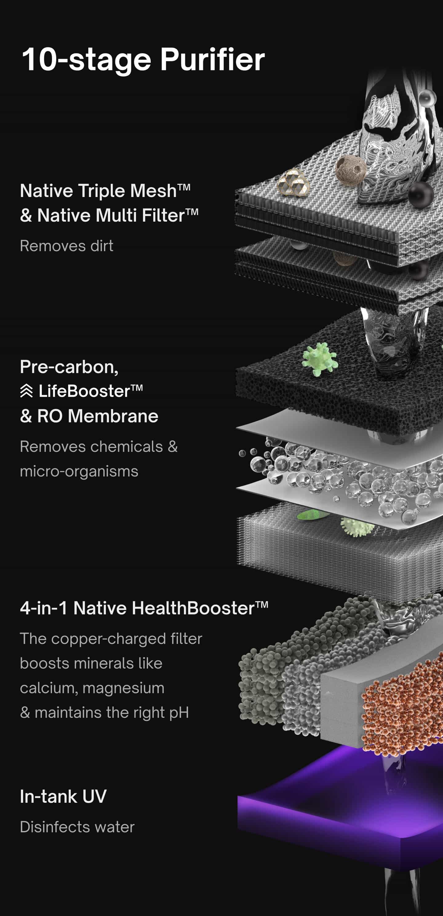 Top Native Water Purifier services in Valsad, India at your home