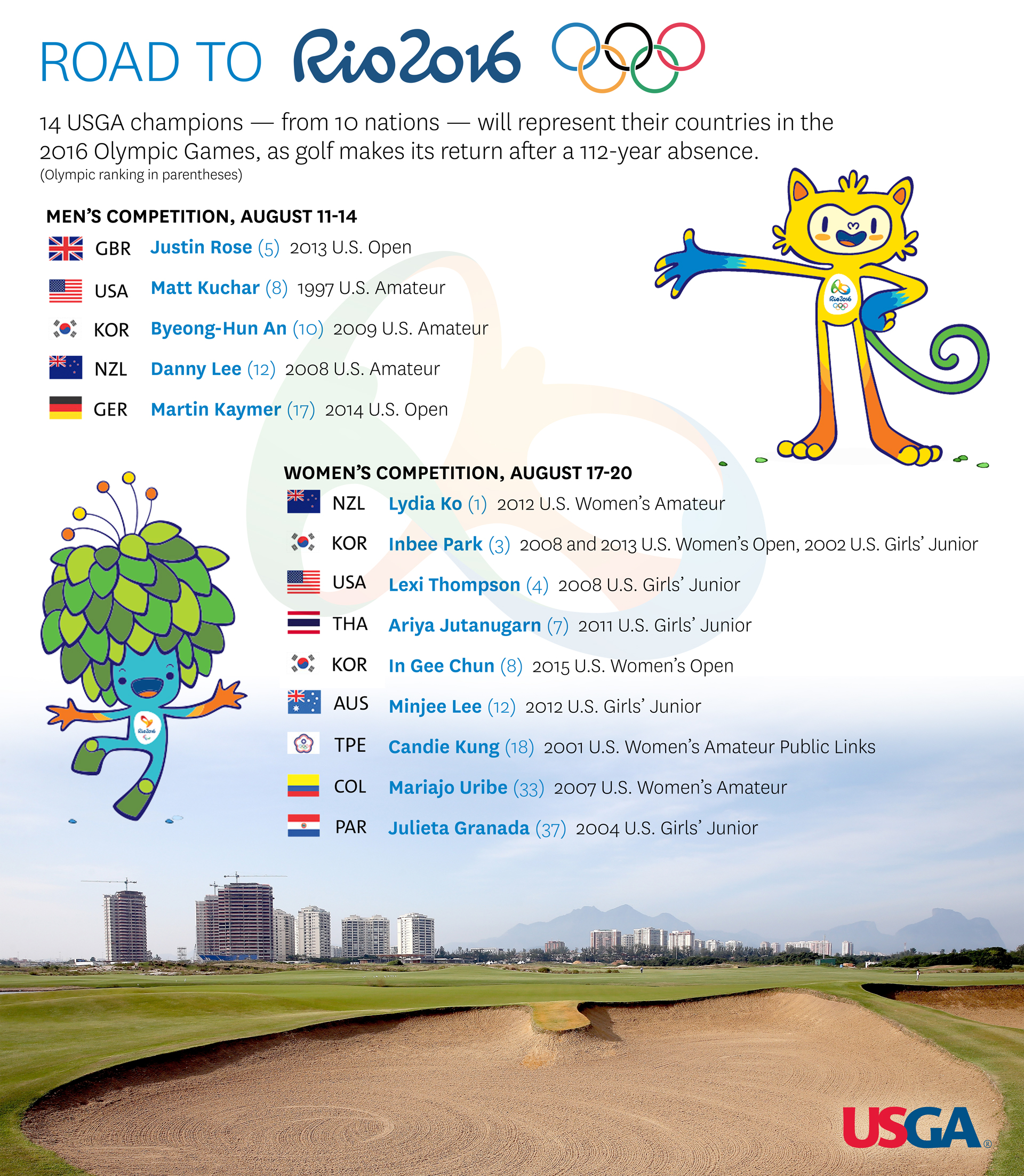 Infographic: USGA Champions in the Olympics