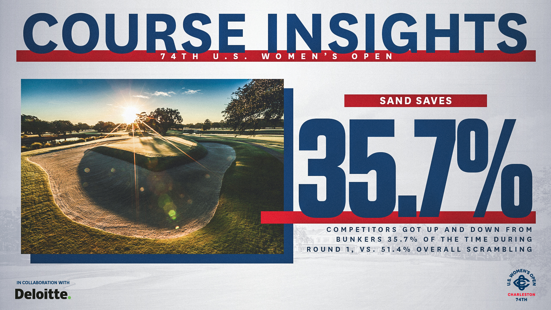 Course Insights: Round 1