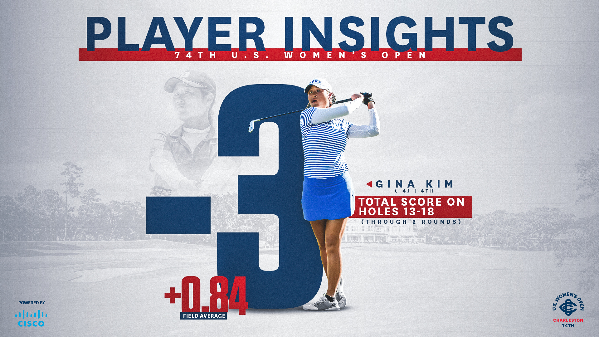U.S. Women's Open Player Insights: Round 2