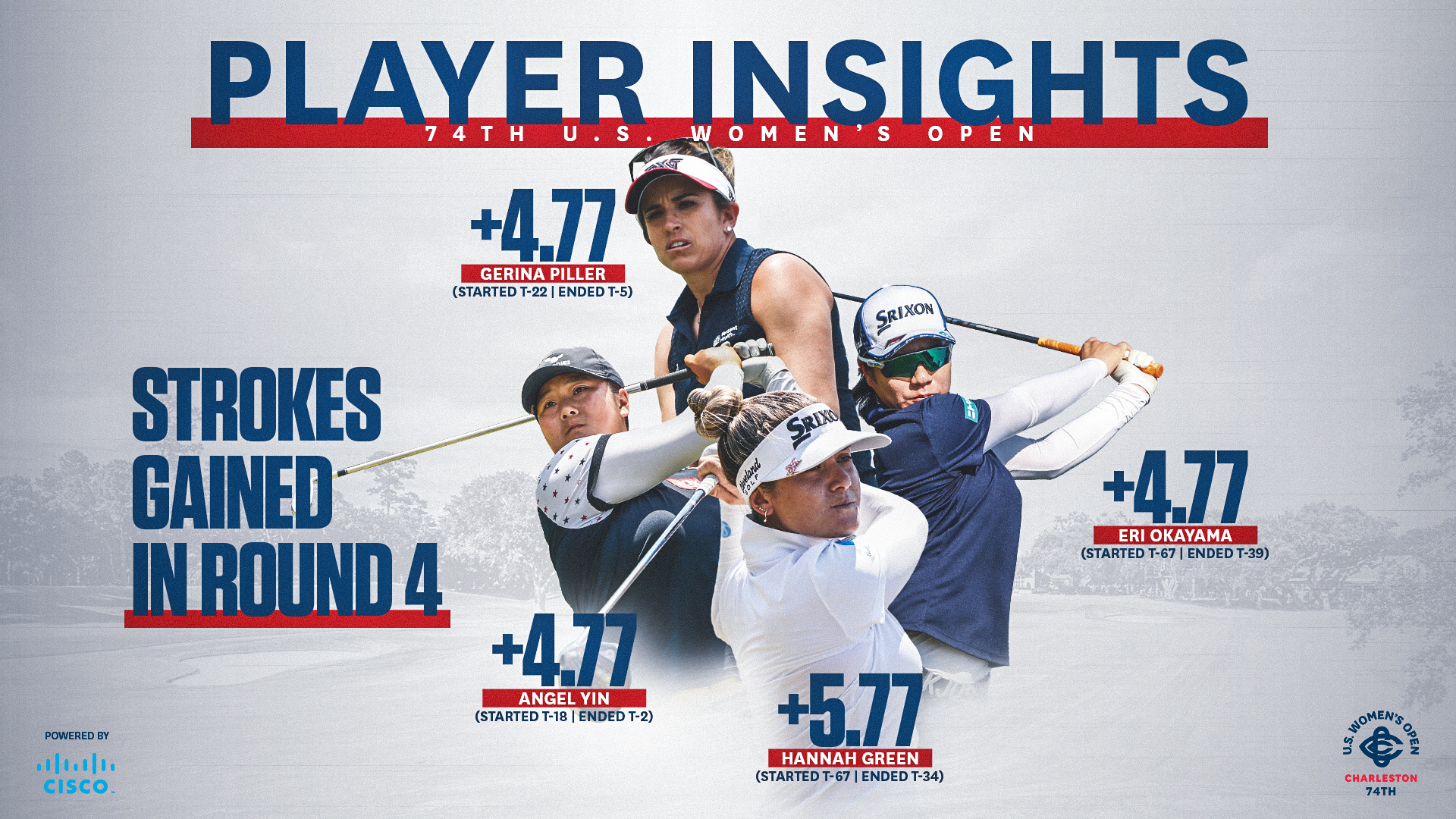 U.S. Women's Open Player Insights: Final Round