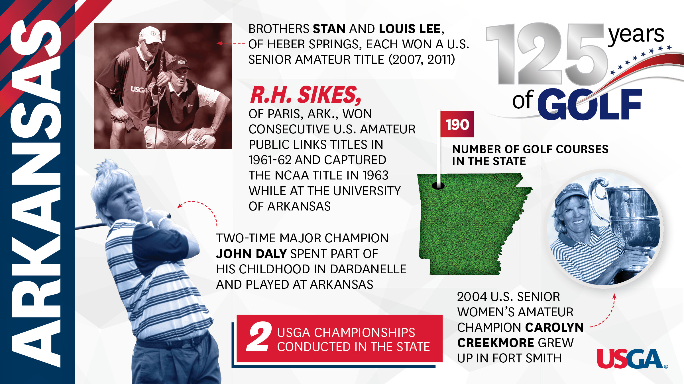 Infographic: Historical Highlights of Arkansas