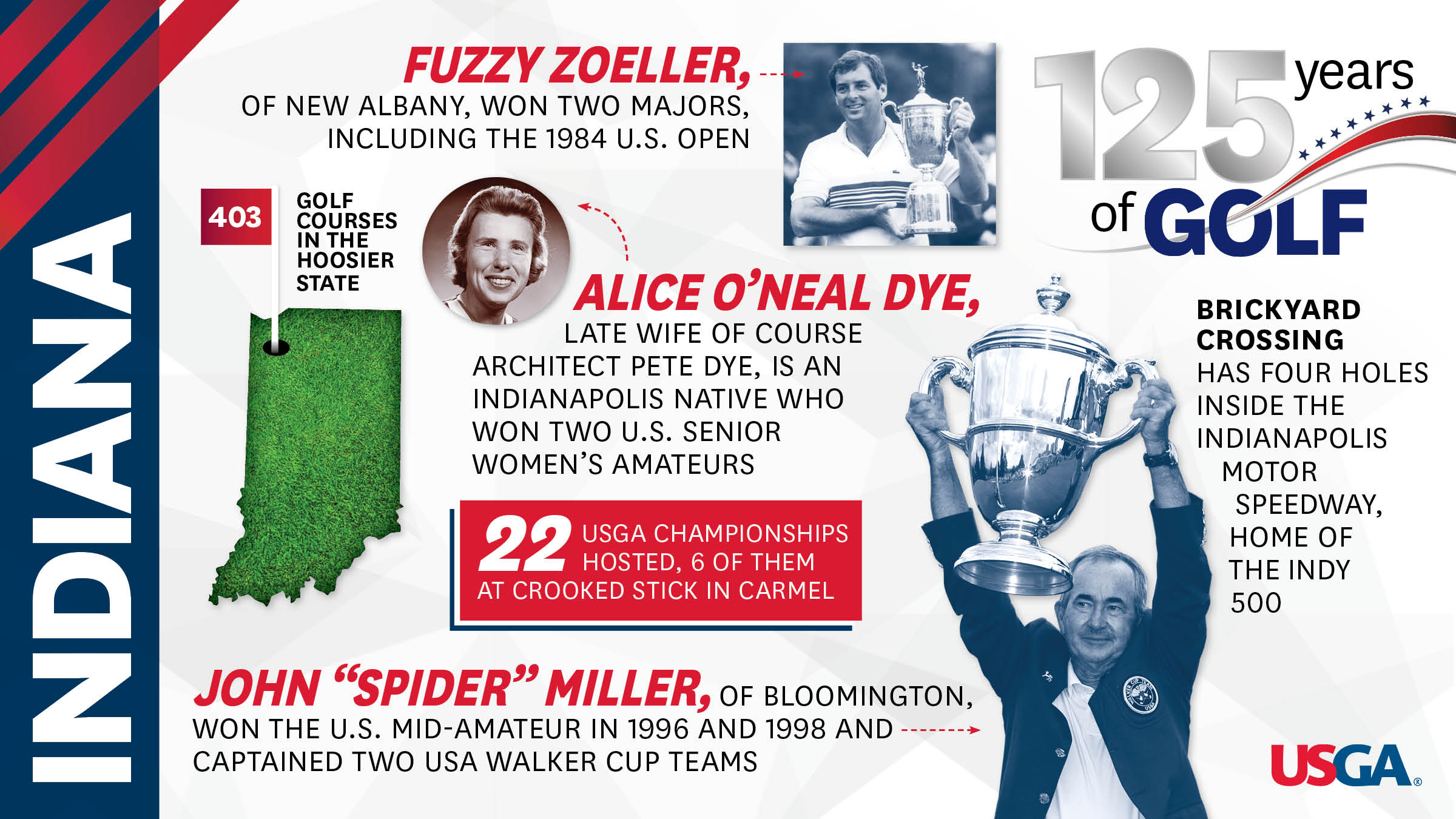 Infographic: Historical Highlights of Indiana