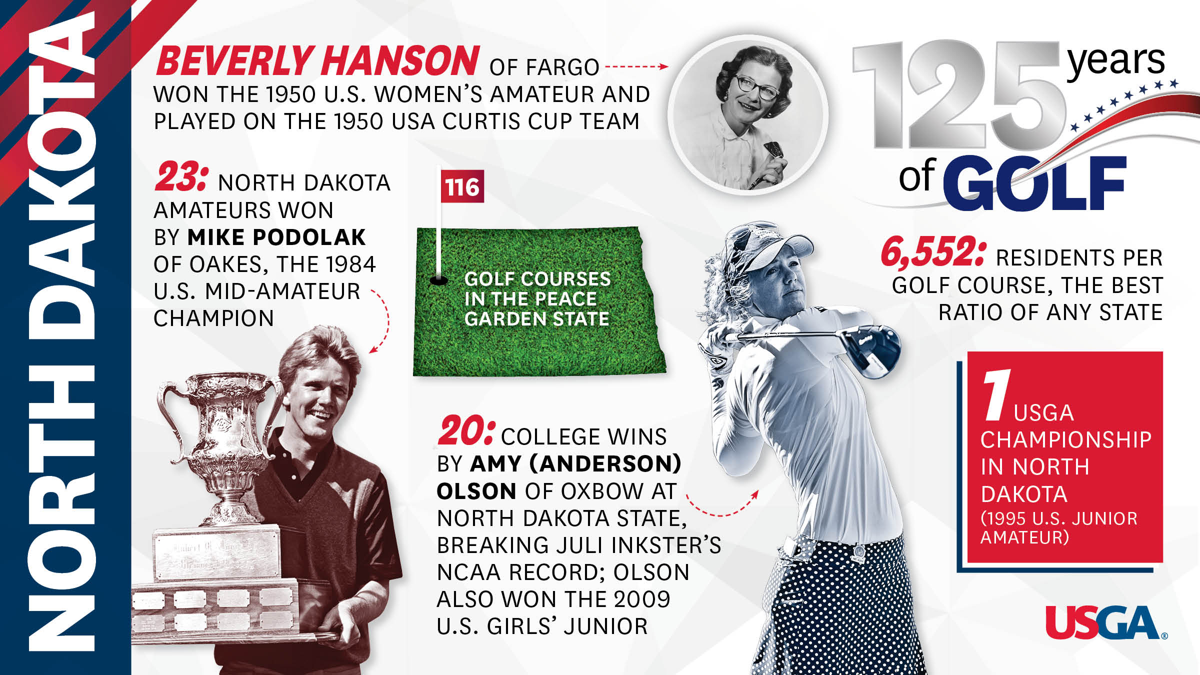 Infographic: Historical Highlights of North Dakota