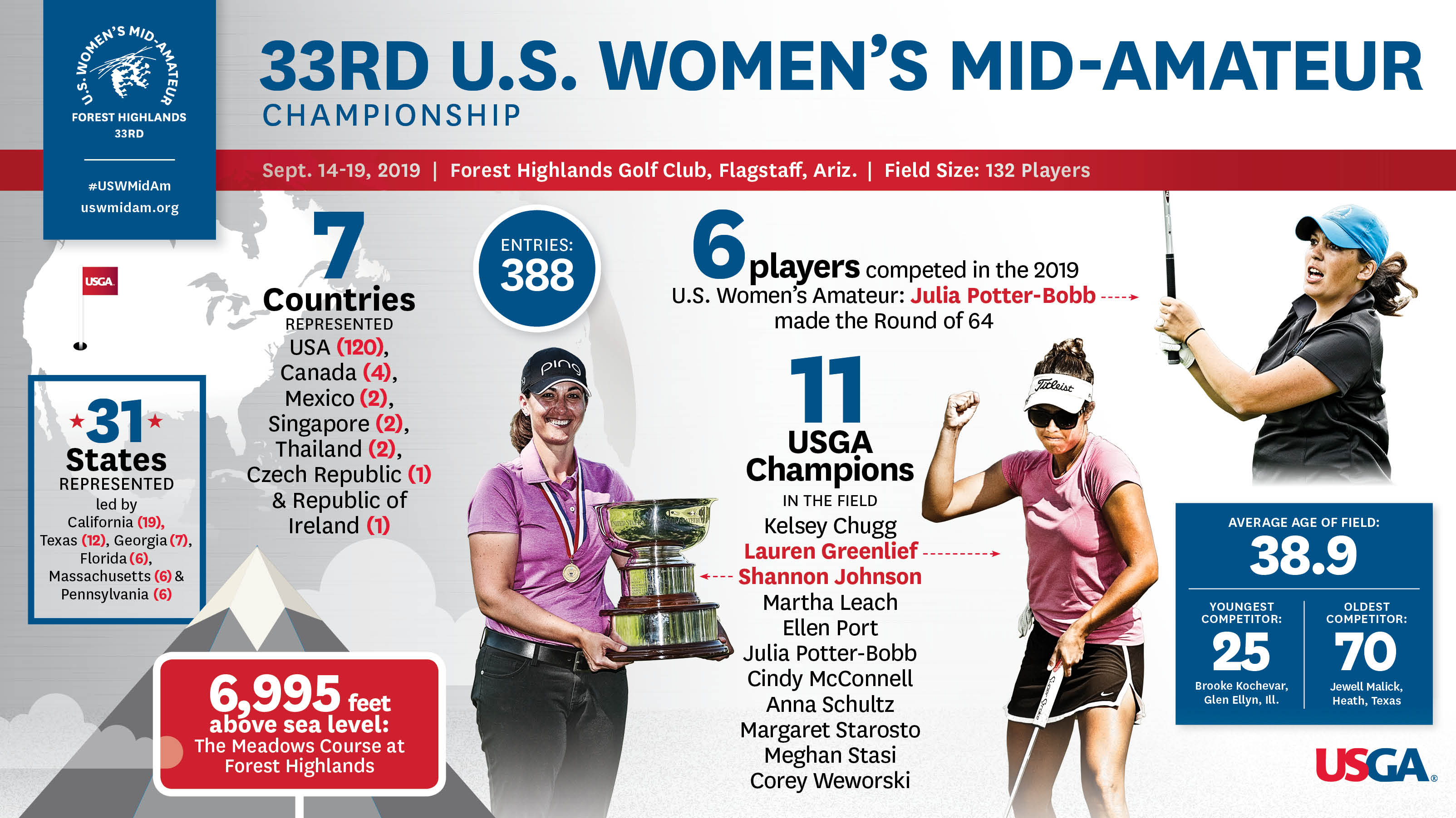33rd U.S. Women's Mid-Amateur: Inside the Field