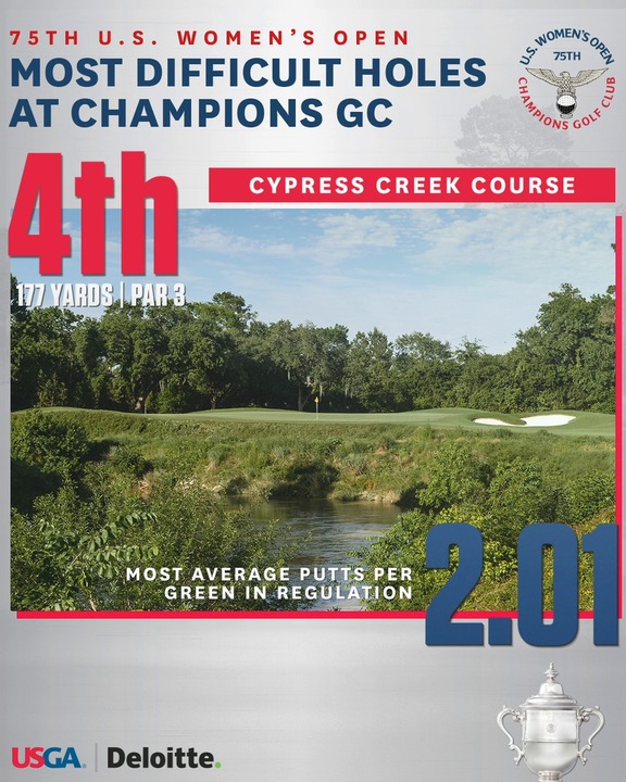 Deloitte Course Insights: Most Difficult Holes at Champions Golf Club