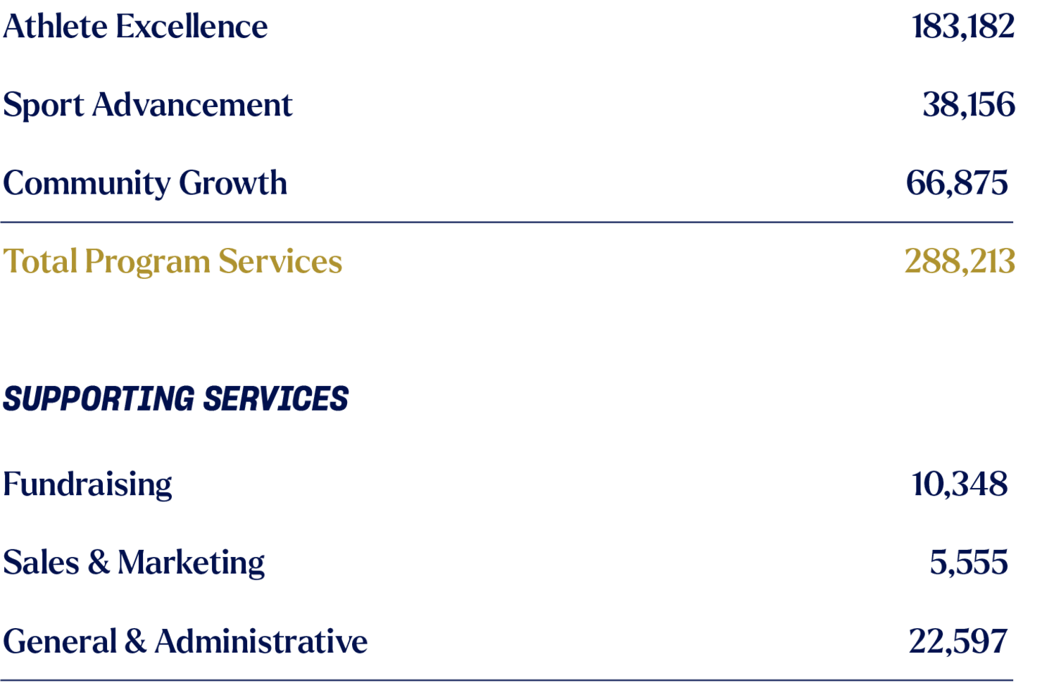 USOPC | Financial Summary