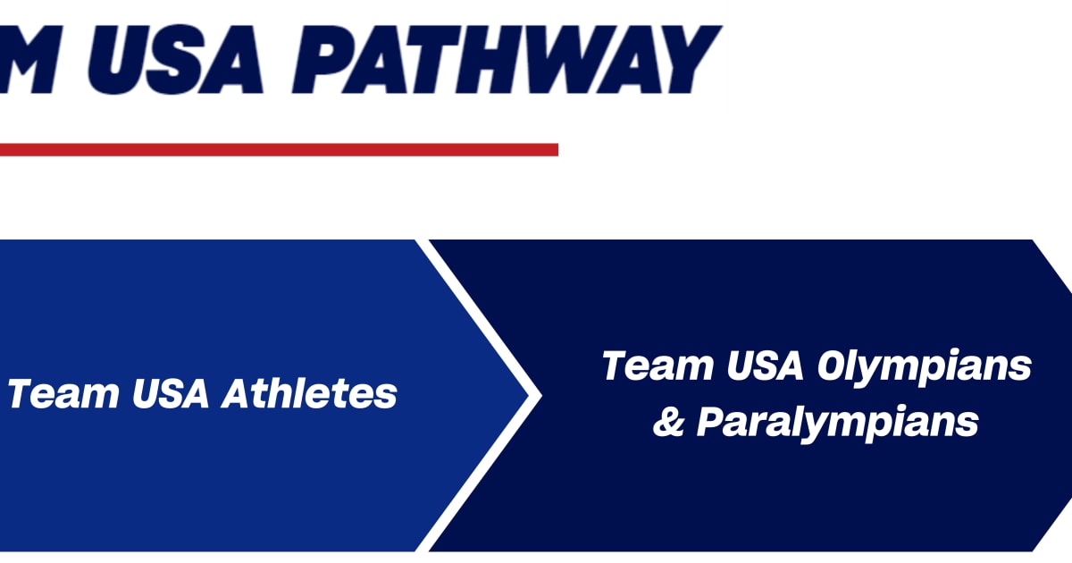 USOPC | Team USA Eligibility