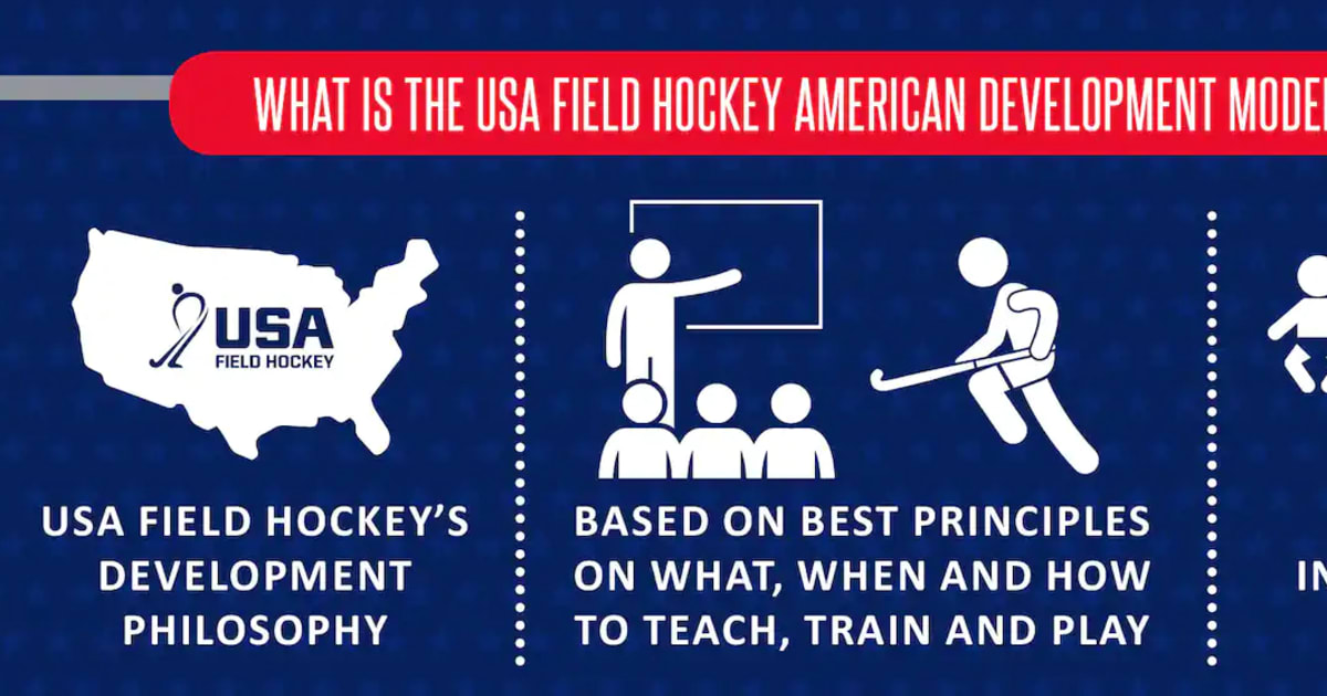 USA Field Hockey | What is the ADM?