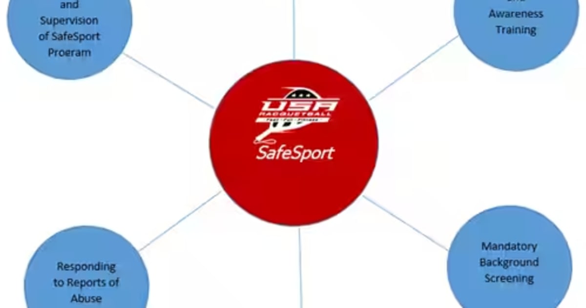USA Racquetball | SafeSport