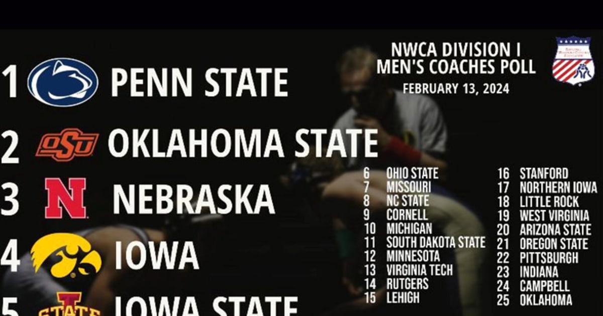 USA Wrestling | No. 1 Penn State's win streak hits 53, Nebraska up to ...