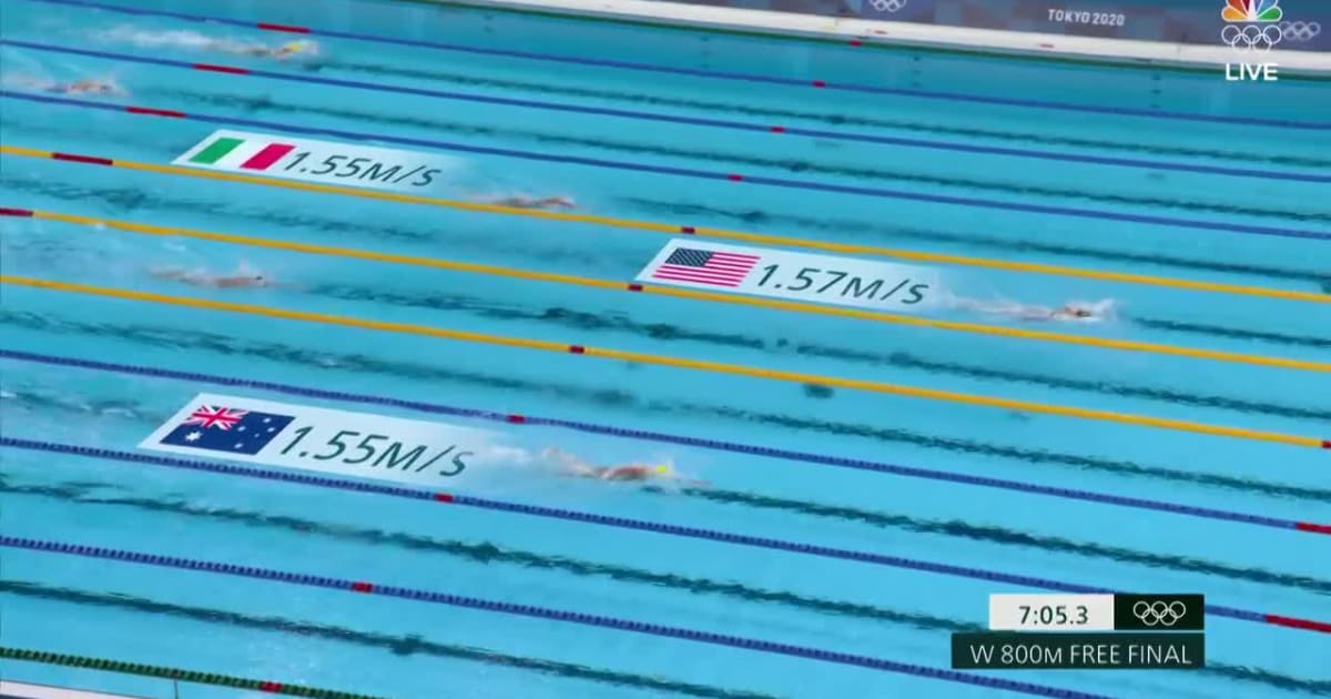 Team USA | Katie Ledecky Wins Gold in the Women's 800-Meter Freestyle ...