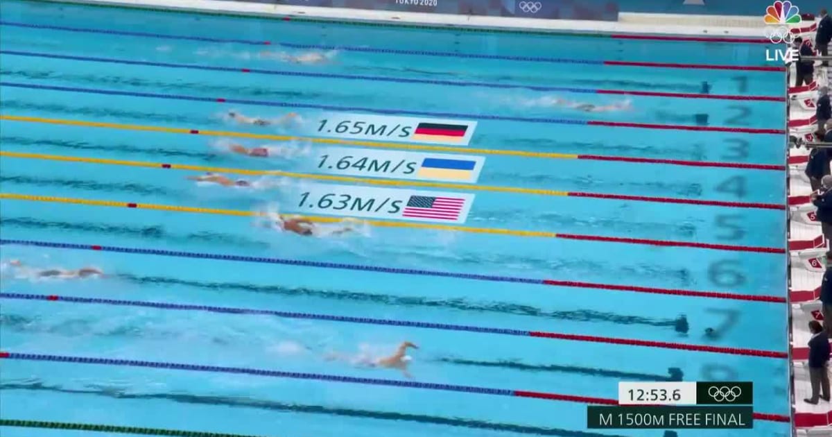 Team USA | Bobby Finke Claims Gold on the Final Lap of the Men's 1500 ...