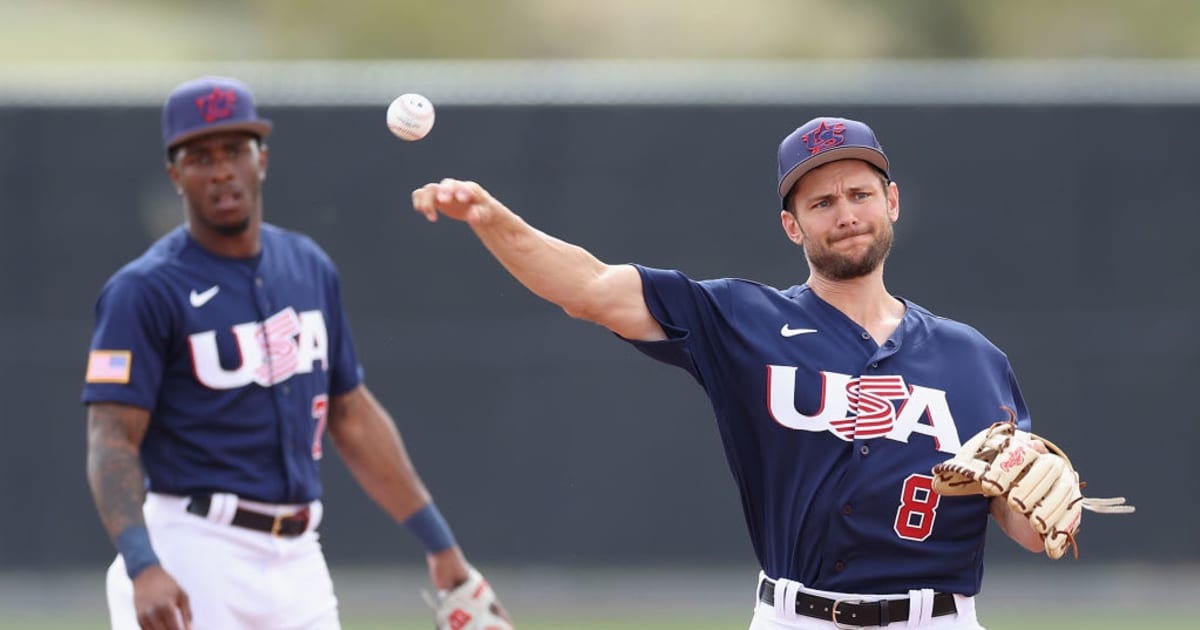 USOPC | Organizational Health 2023