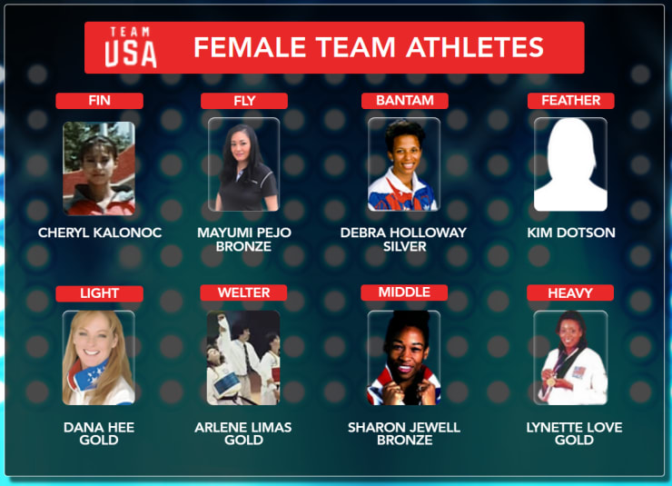 USA Taekwondo | OLYMPICS | 1988