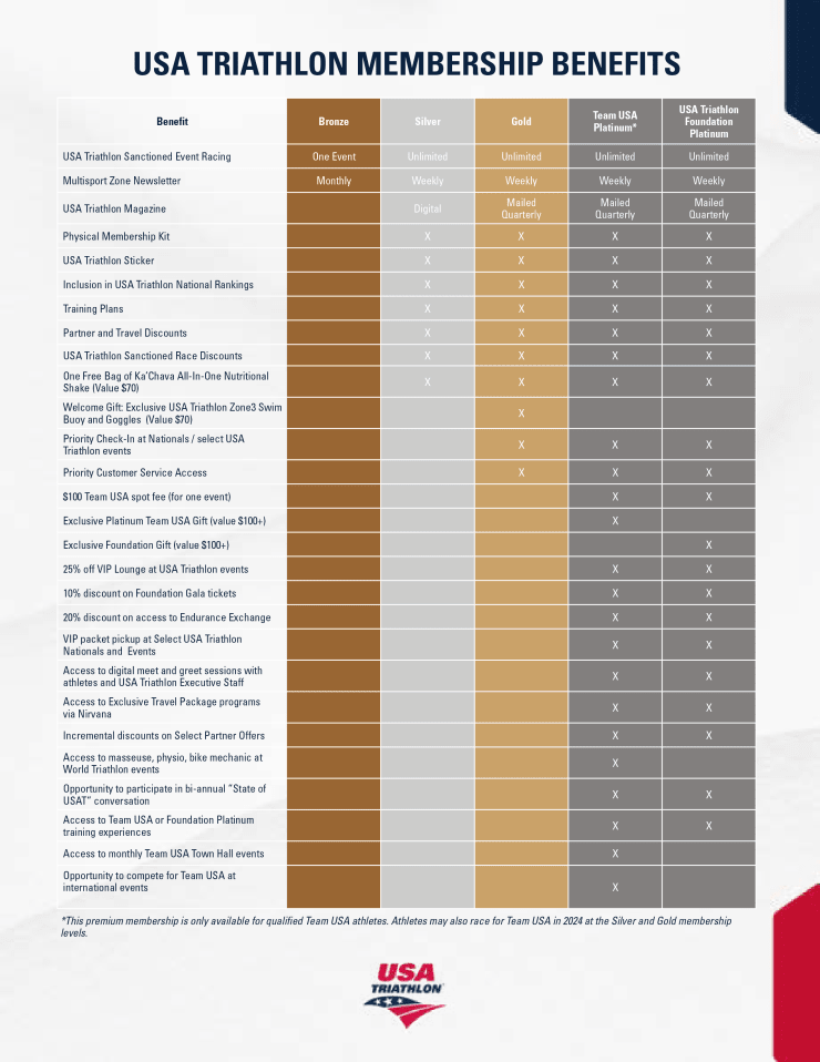 USA Triathlon | Membership