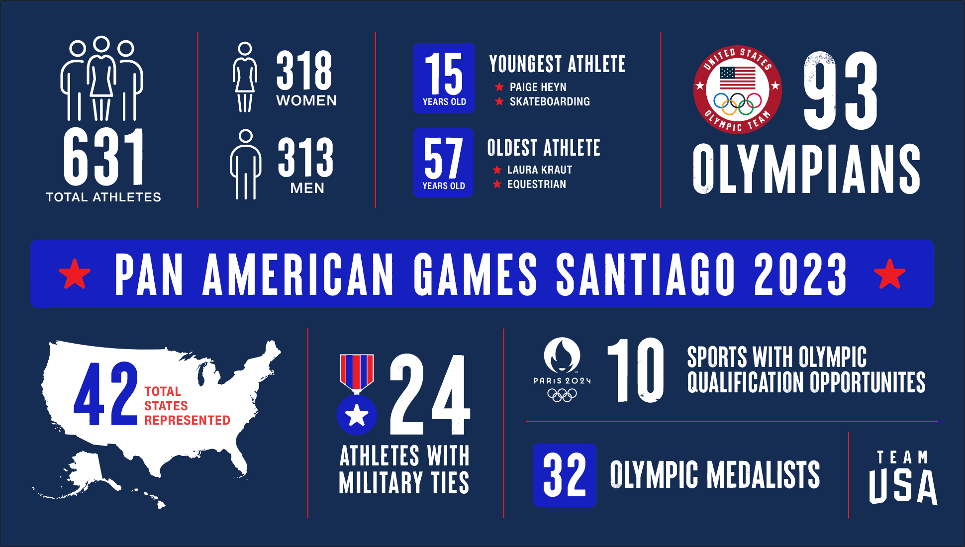 U.S. Paralympics Swimming | Jaffe Strikes Gold On Fourth Night Of ...