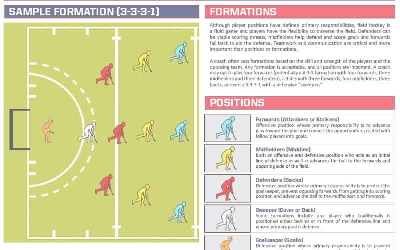 USA Field Hockey | Resources