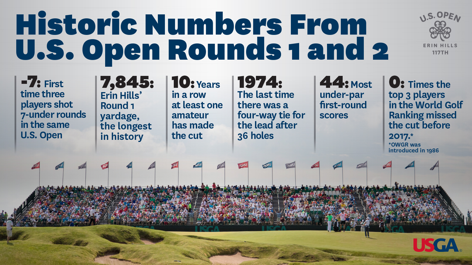 A Historic First Two Rounds