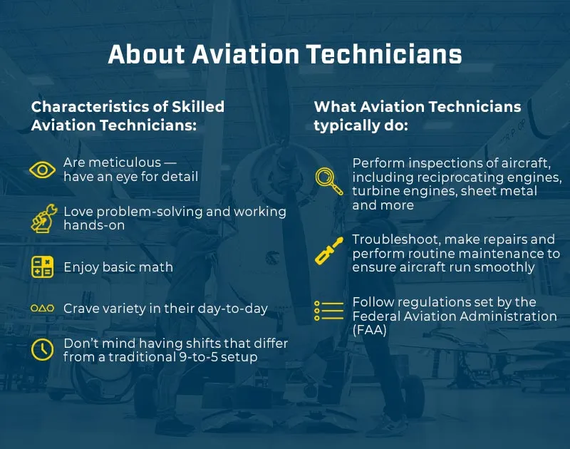 Aviation Mechanic School in Houston, TX | MIAT