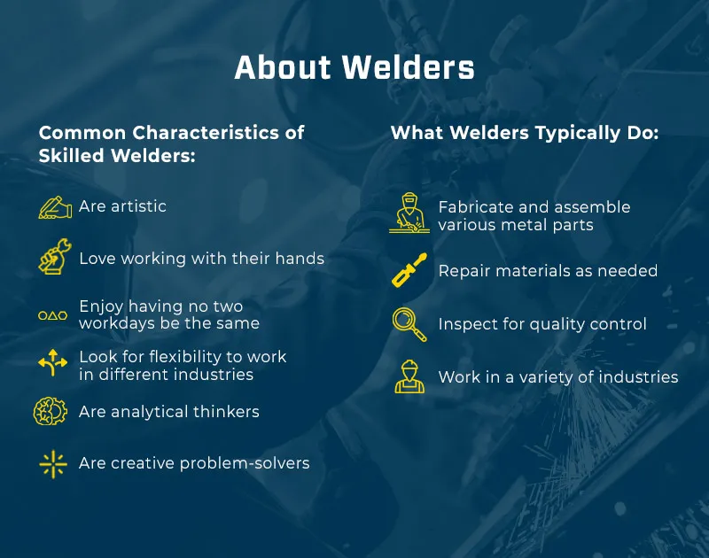 Welding School in Sacramento, CA | UTI