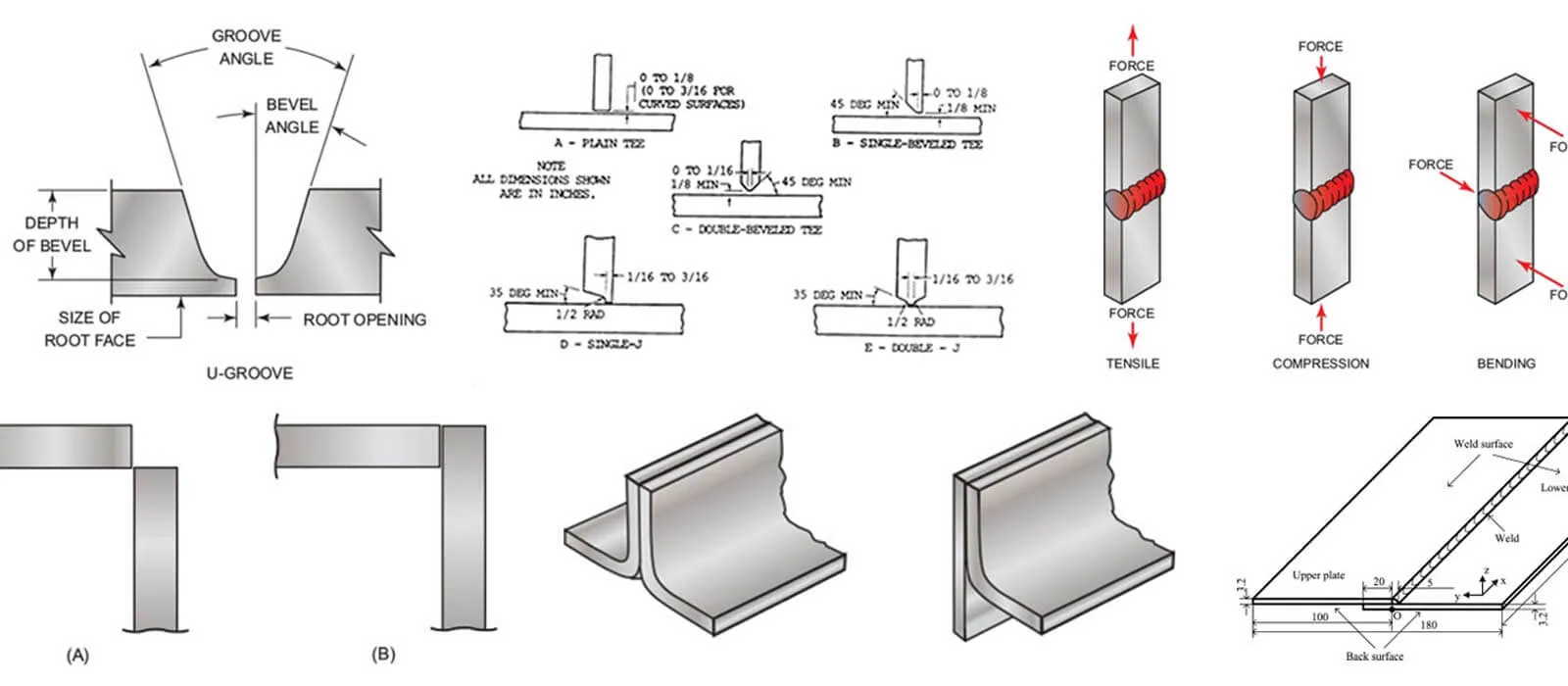 Welding Math: Does Welding Require Math? | UTI