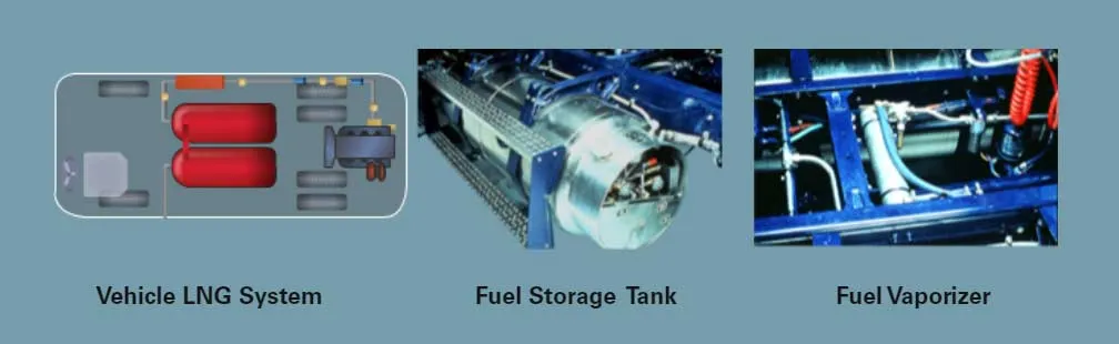 CNG vs. LPG vs. LNG Fuel: Understanding the Differences