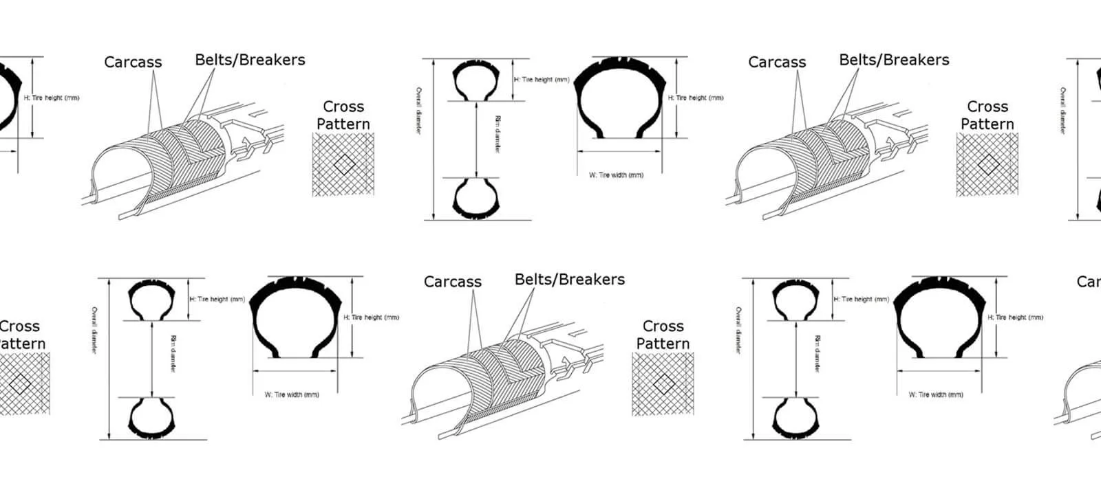 Motorcycle Tire Size Guide: Sizing Chart, Dimensions & More | UTI