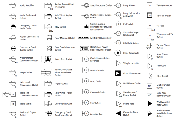 How to Read Electrical Schematics | UTI