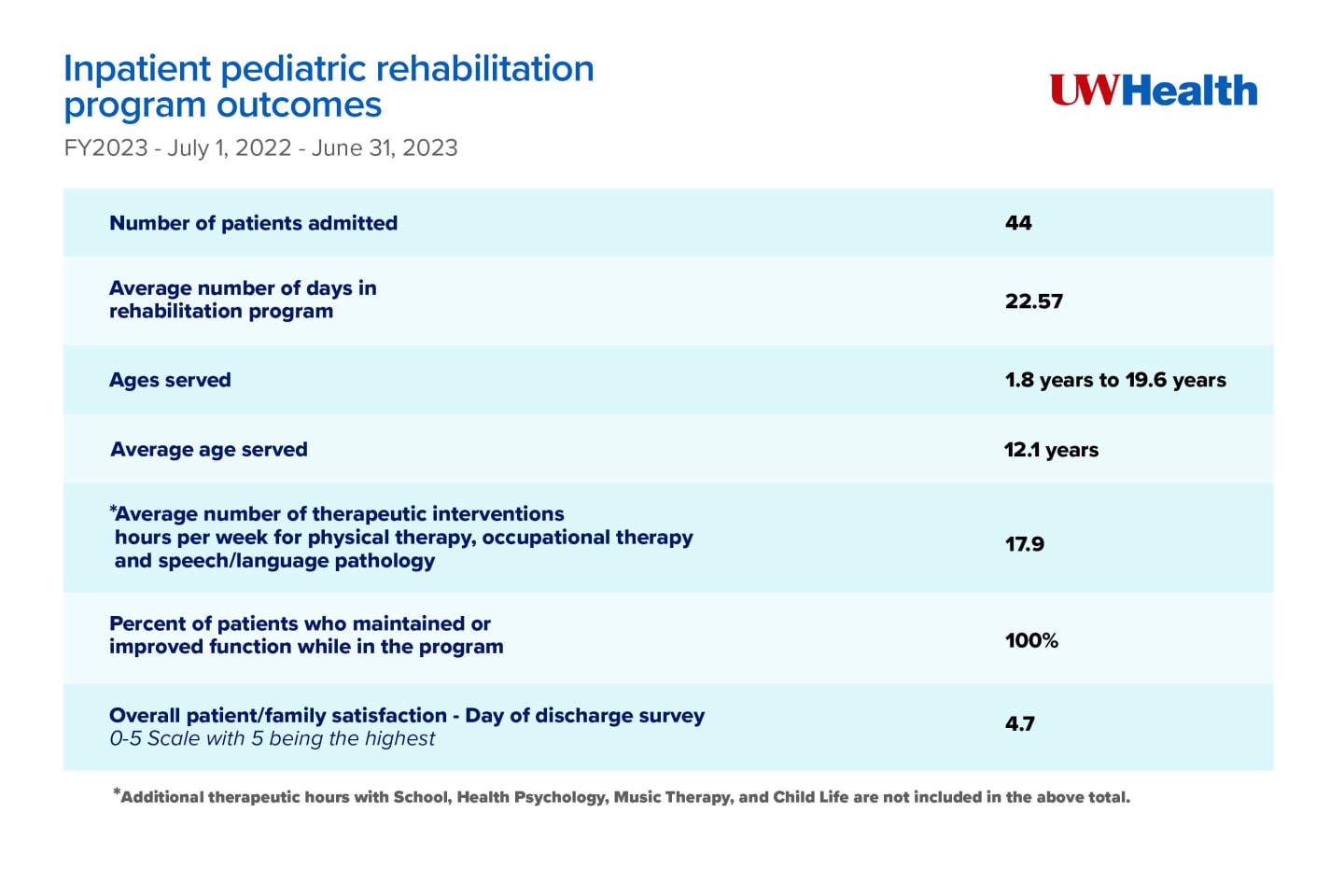 Inpatient pediatric rehabilitation | Treatments | UW Health